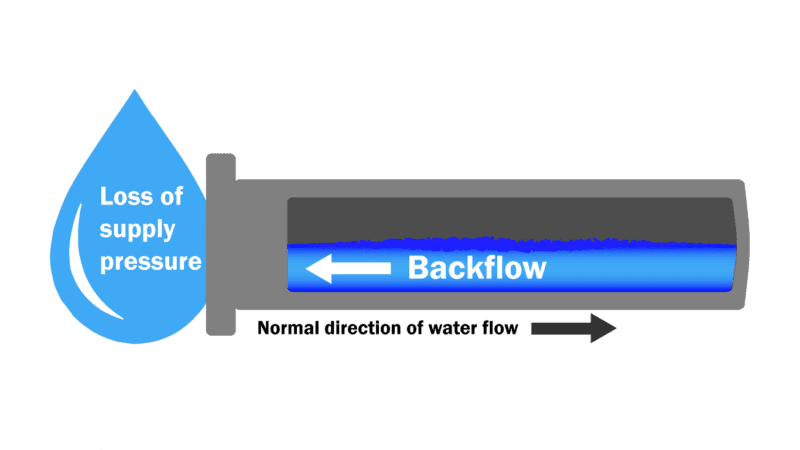 Backflow Academy | Backflow Solutions, Inc.